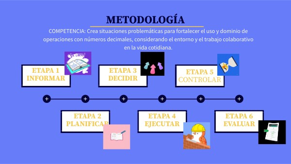 FASE 2: METODOLOGÍA | Genially