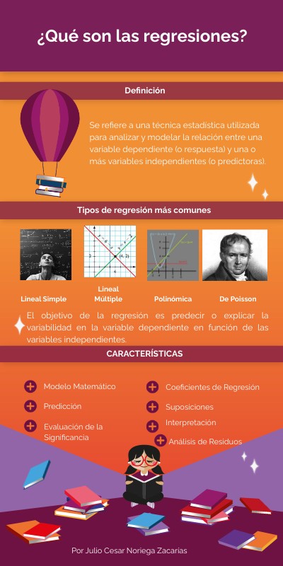 REGRESIONES | Genially