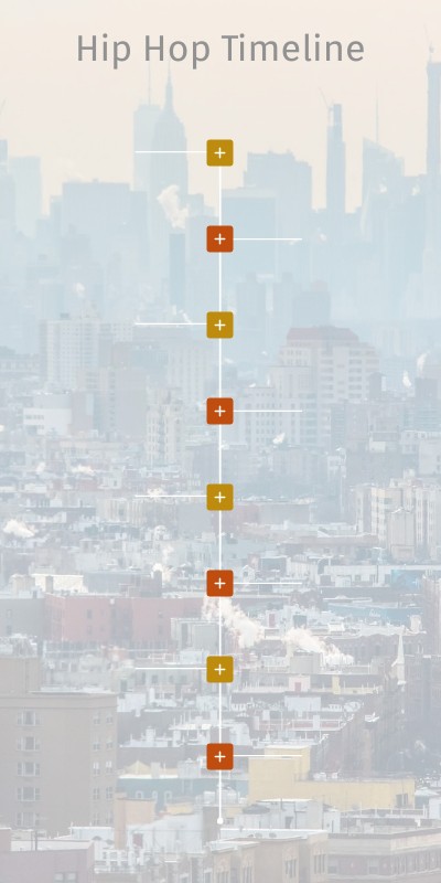 Hip Hop Timelines | Genially