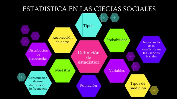 R1. Conceptos básicos de la estadística en las Ciencias Sociales | Genially