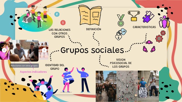 R1. LA ORGANIZACIÓN DE LOS GRUPOS SOCIALES | Genially