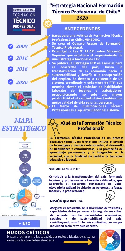 ESTRATEGIA NACIONAL FTP | Genially