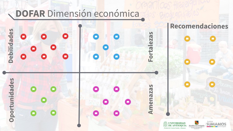 DOFAR Grupo Focal 2 - FPPTE | Genially