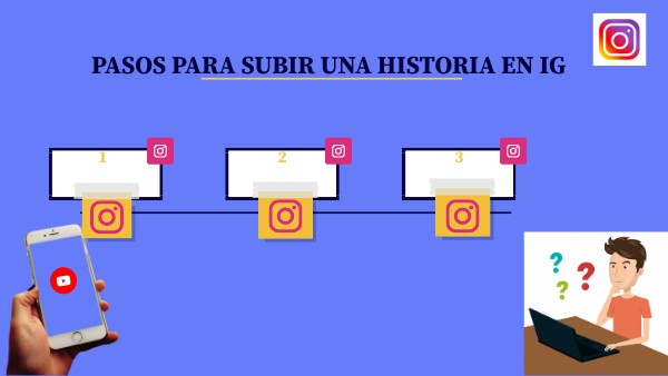 infografía ig | Genially