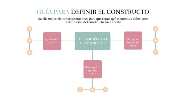 Definición del constructo | Genially