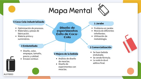 MAPA MENTAL PROCESOS | Genially
