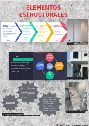 Elementos estructurales | Genially