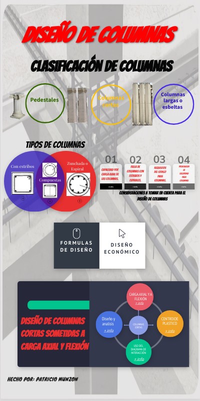 DISEÑO DE COLUMNAS | Genially