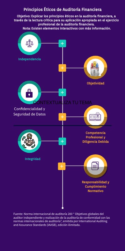 Principios éticos | Genially