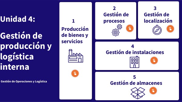 U4:Gestión de producción | Genially