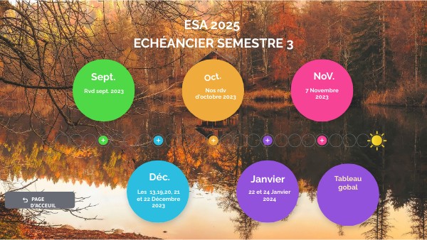 ESA 2025 Sem 3 | Genially