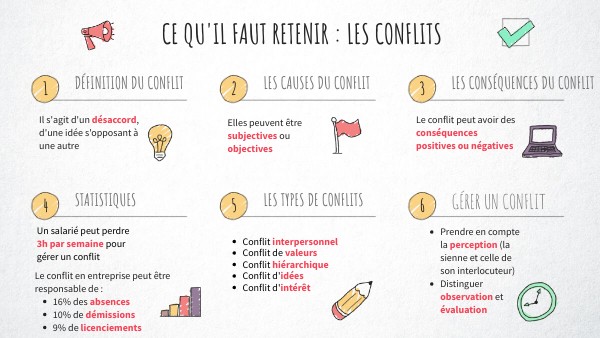 Ce qu'il faut retenir : les conflits