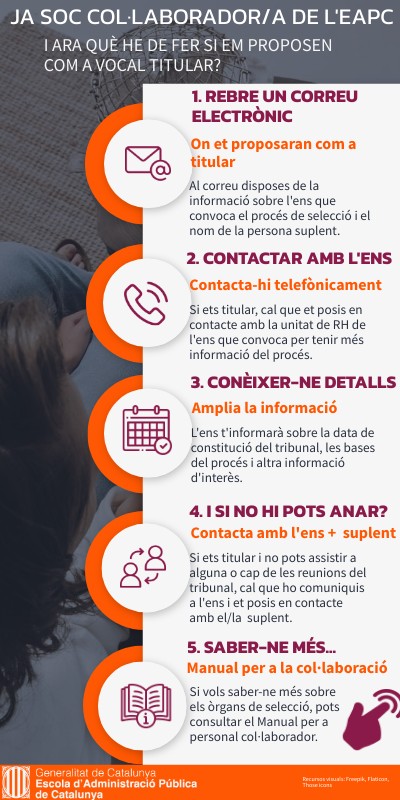 INFO-VOCAL TITULAR | Genially