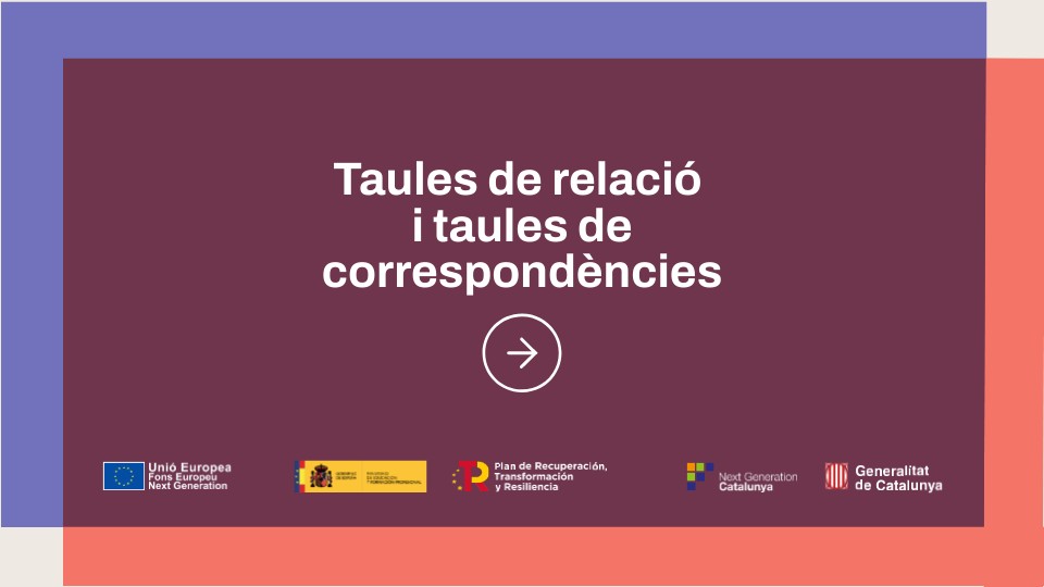 Taules d'equivalències i correlacions | Genially