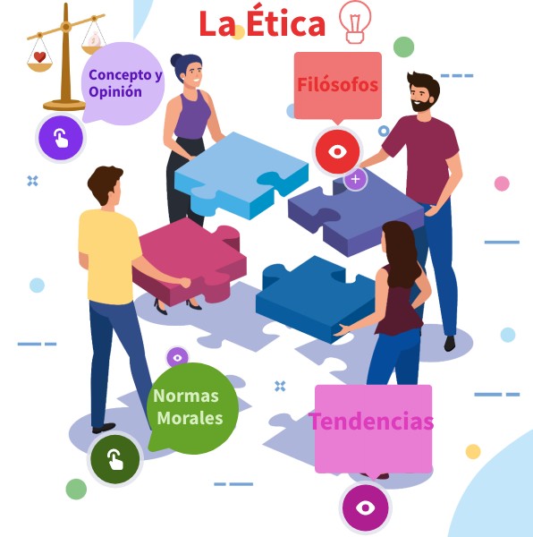 Imagen interactiva " La Ética" | Genially