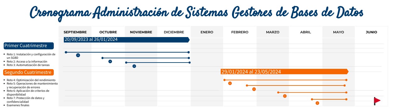 Sara González - Cronograma ASGBD | Genially