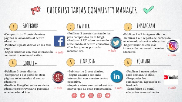 CHECKLIST TAREAS COMMUNITY MANAGER | Genially