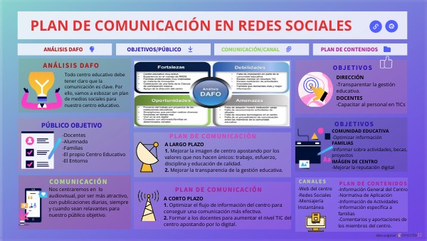 PLAN DE COMUNICACIÓN | Genially