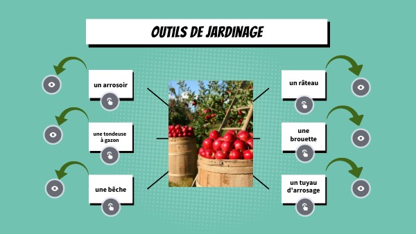 Les objets du quotidien | Genially