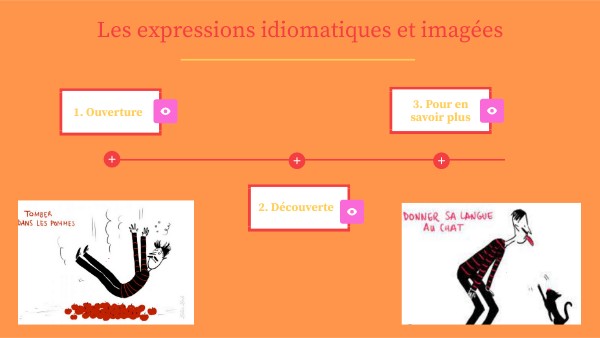 Expressions idiomatiques | Genially