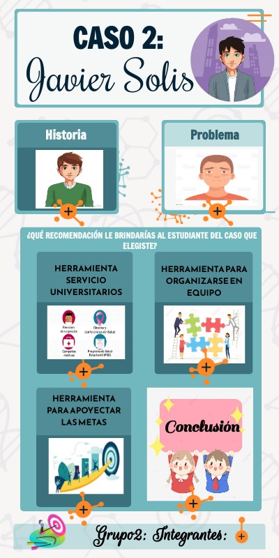 CASO2:JAVIER SOLIS-IVU | Genially