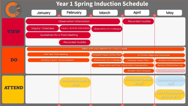 Year 1 Teacher Induction Schedule - Spring | Genially