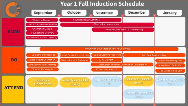 Year 1 Teacher Induction Schedule - Fall | Genially