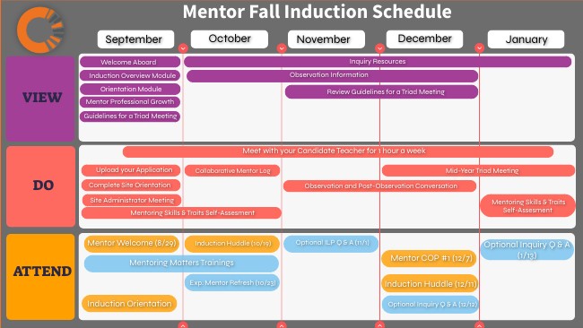 Fall-Mentor Teacher Induction Schedule | Genially