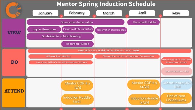 Spring-Mentor Induction Schedule