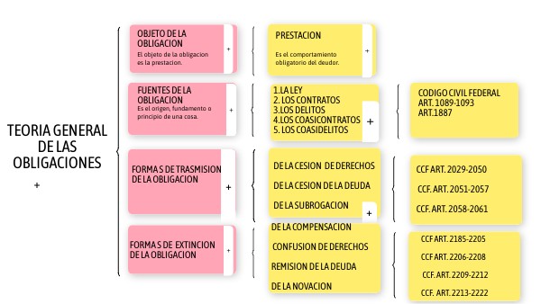 CUADRO SINÓPTICO EMMANUEL RAZO | Genially
