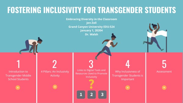 Fostering Inclusivity for Transgender Students | Genially