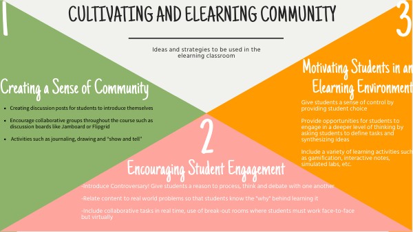 TRIANGLES LIST | Genially