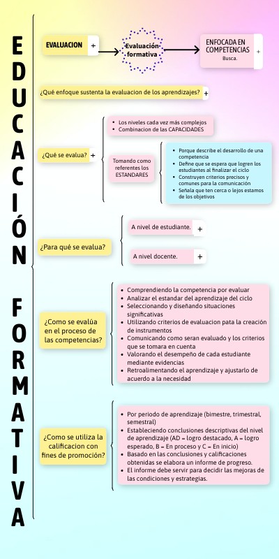 Educación formativa | Genially