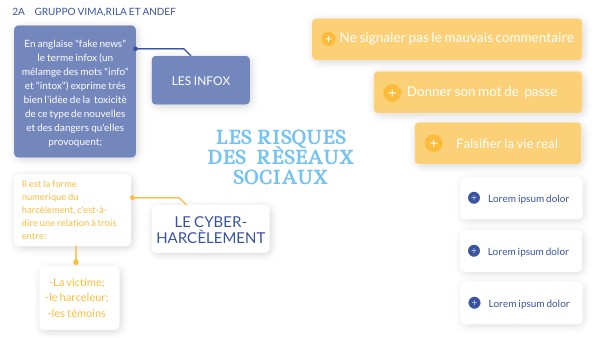 LES RISQUES DES RESEAUX SOCIAUX | Genially