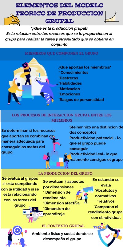 producción grupal | Genially