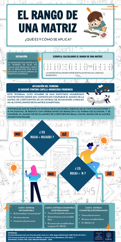 INFO EINSTEIN | Genially