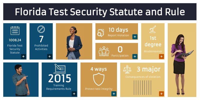 Florida Test Security Statute and Rule | Genially