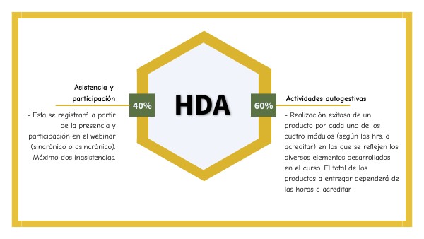 HDA | Genially