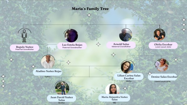 Family Tree | Genially