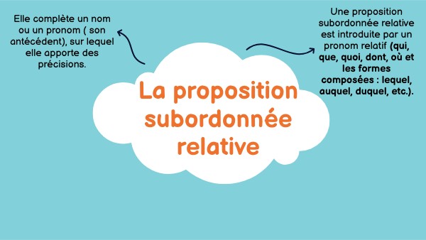 La proposition subordonnée relative