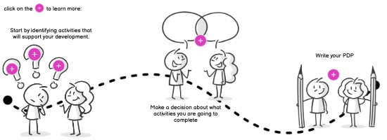 step 4: create a plan