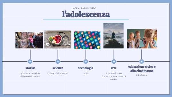 Timeline Educazione