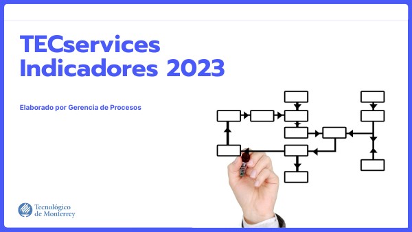 TECservices Indicadores DIC 2023 | Genially