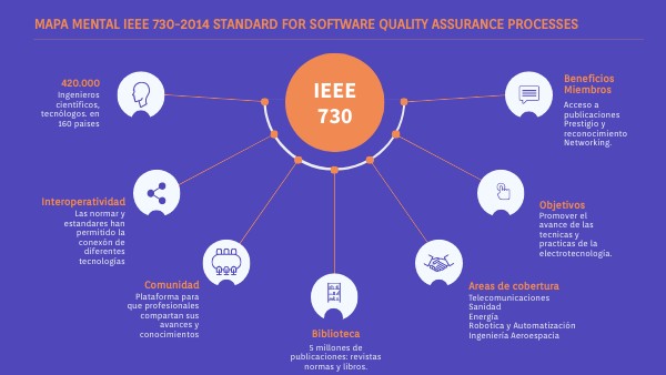IEEE/IEES730 | Genially
