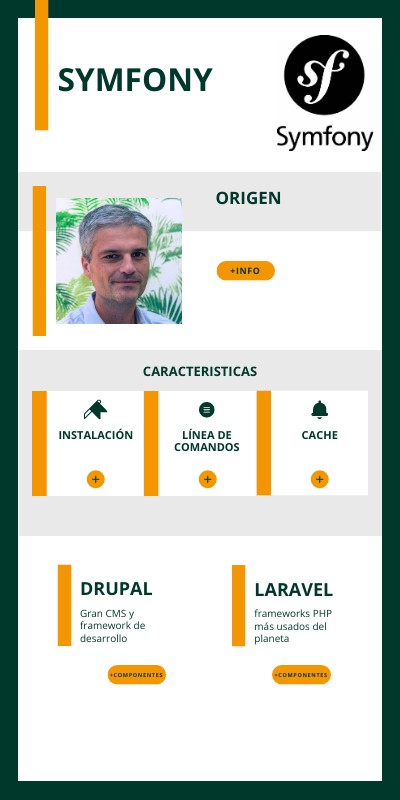 Symfony grupo 1 | Genially
