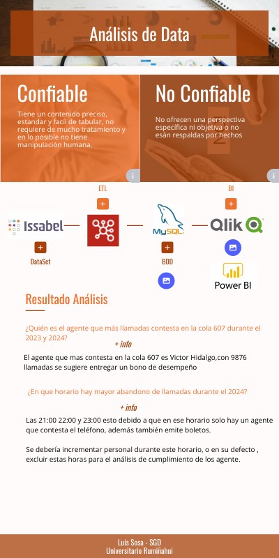 ABI_Luis_Sosa | Genially