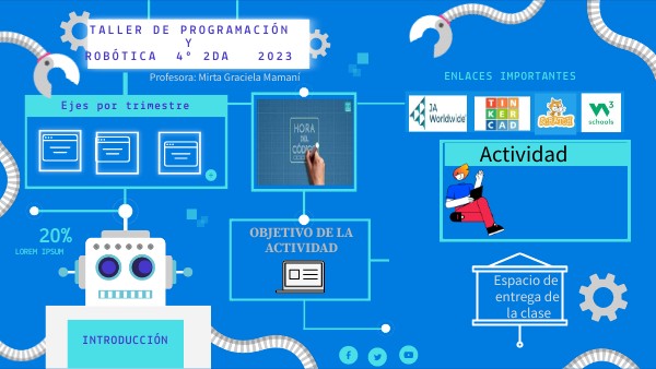Aula de Programación | Genially