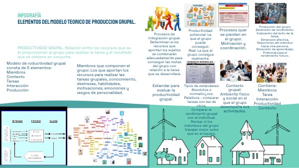 Modelo teórico de producción grupal | Genially