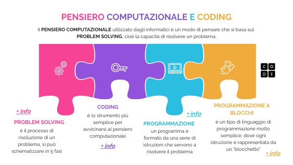 Pensiero computazionale e Coding | Genially