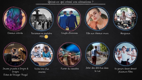 Chapitre 3 La déviance | Genially